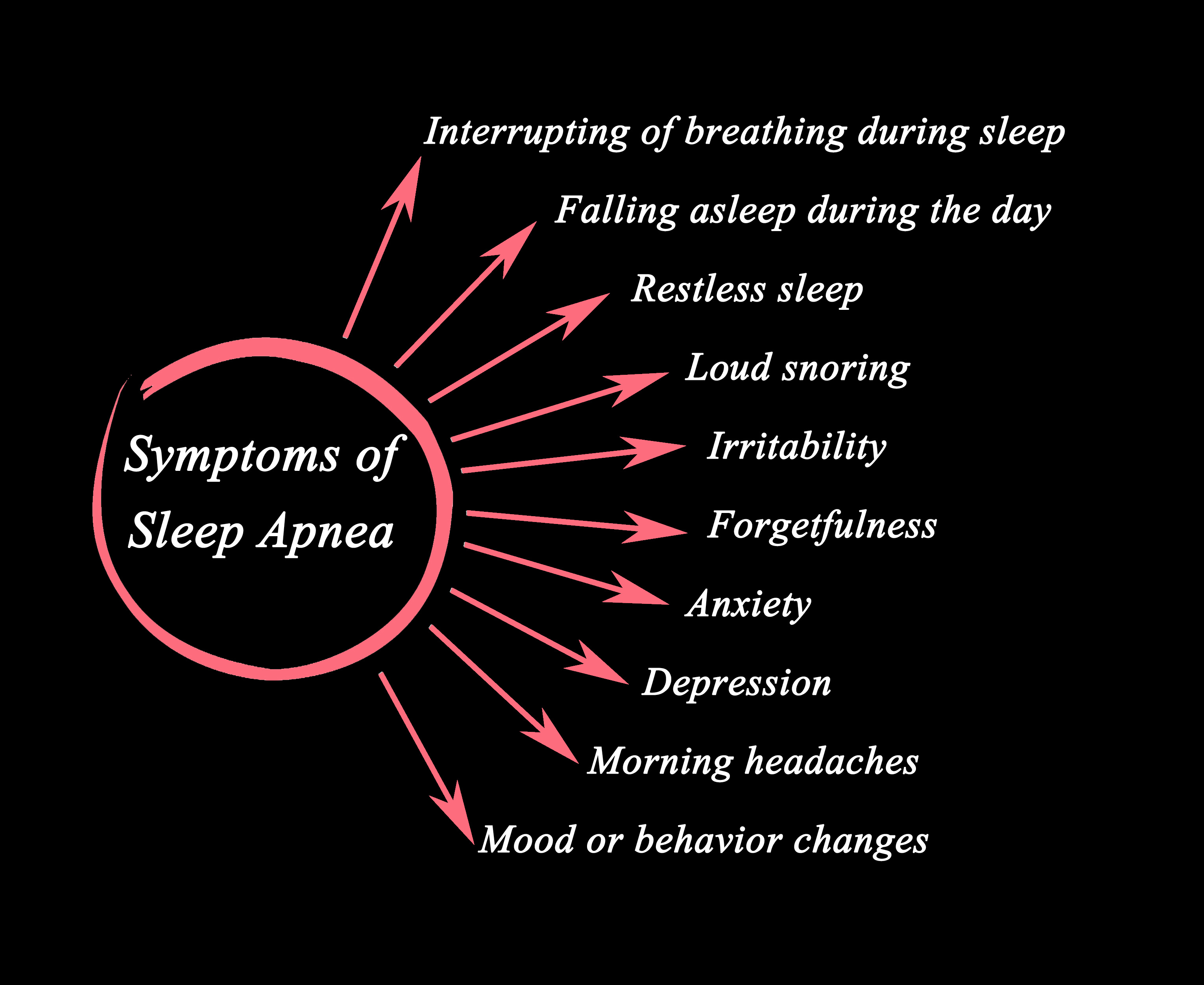 Greenville Dentist Outlines The Warning Signs Of Sleep Apnea ...